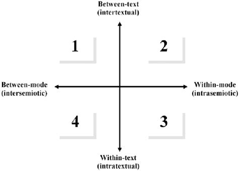 Topology For Multimodal Discourse Analysis Download Scientific Diagram