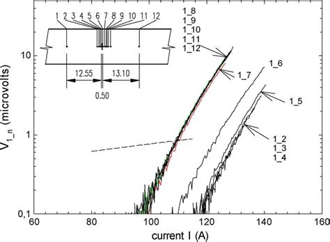 A Sketch Of Sample 2 With The 5 Artificial Defects Made By Laser Download Scientific Diagram
