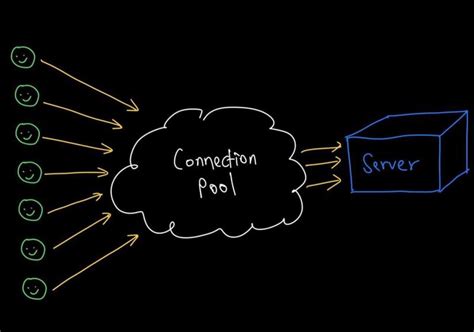 Database Connectionpooling Optimization Developertips Performance