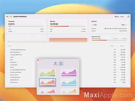 System Dashboard Mac Surveillez Les Ressources Du Macos Gratuit Maxiapple