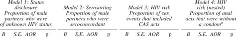 Grouped Logistic Regression Models Events Out Of Trials Proportions Download Table
