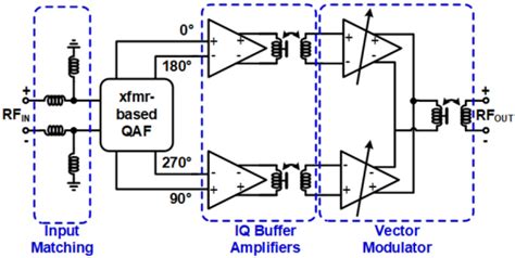 Figure 1 From A Calibration Scheme For 2428 GHz Variable Gain Phase Shifter In 65 Nm CMOS
