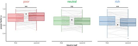 Balance Between Breadth And Depth In Human Many Alternative Decisions