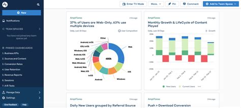 Product Analytics The Ultimate Guide 2019 Edition Tim Noetzel
