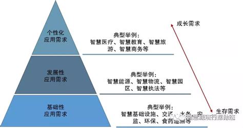 顾客需求的四个层次马斯洛七个层次需求图微信公众号文章