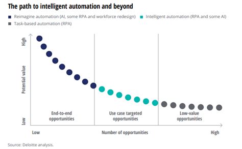 hyperautomation tools that you should know about