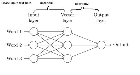 Tikz Add Annotations Connectins Between Nodes E G Braces To A