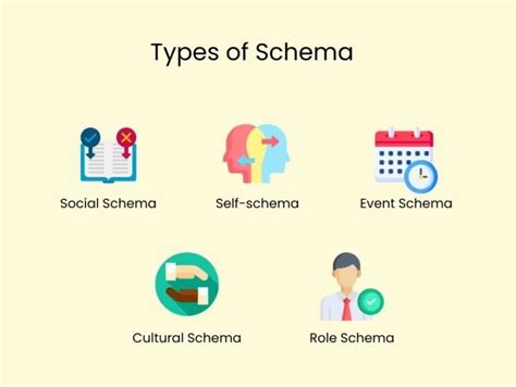 The Role Of Schema In Cognitive Development And Its Impact On Psychology Psychology For Everyone