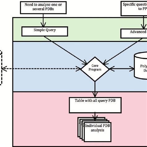 Pdf Polypronline Polyproline Helix Ii And Secondary Structure Assignment Database