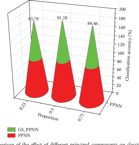 figure 1 from design of an artificial intelligence algorithm teaching system for universities