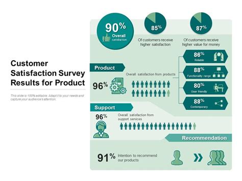 Top 10 Customer Satisfaction Results Powerpoint Presentation Templates