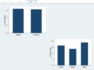 Combine Multiple Graphs In Stata The Data Hall