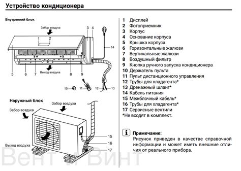 Бытовой Кондиционер инверторный Zanussi ZACS/I-07 HS/N1 в Липецке для ...