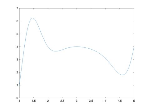 Deep Learning Methods For Vessel Trajectory Prediction Based On
