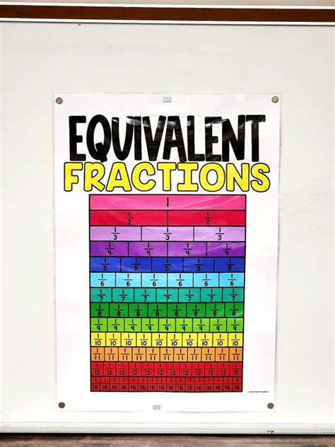 Equivalent Fractions Anchor Chart [hard Good] Option 3 Etsy