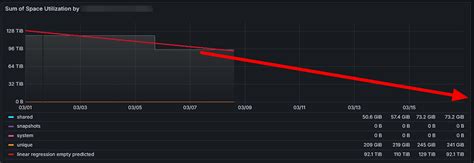 Regression Analysis Question Time Series Panel Grafana Labs Community Forums
