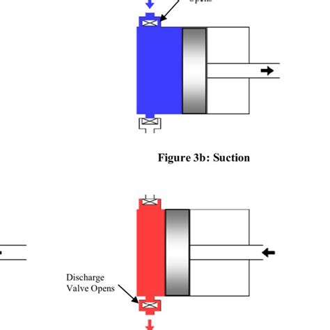 Pdf Acoustical Modeling Of Reciprocating Compressors With Stepless Valve Unloaders