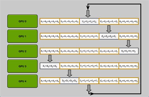 Distributed Data Parallel And Its Pytorch Example 棒棒生