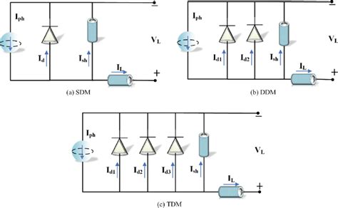 Equivalent Circuit Diagram Of Solar Cell Models Download Scientific Diagram
