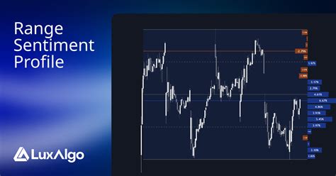 Range Sentiment Profile Trading Indicator Luxalgo
