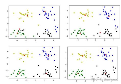 K Means和谱聚类的比较 知乎