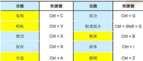 Chemdraw颜色改不了 Chemdraw颜色快捷键 Chemdraw中文网