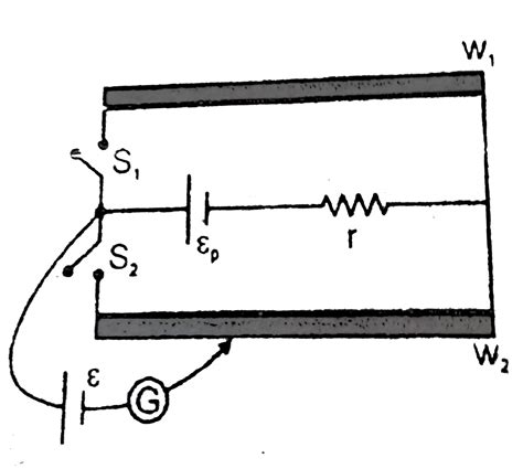 Two Potentiometer Wires W And W Of Equal Length L Connected To A
