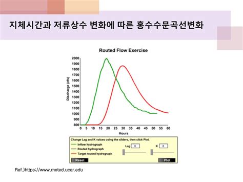 Ppt 홍수추적 보조자료 Powerpoint Presentation Free Download Id2685513