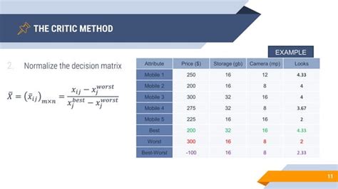 Training On Multi Criteria Decision Making Methods Pptx Physics Science