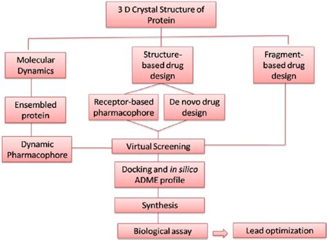 Computational Work Flow Computational Work Flow Download Scientific Diagram