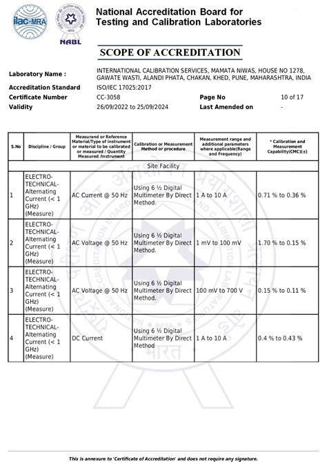 Pressure Calibration Services Temperature Humidity Calibration