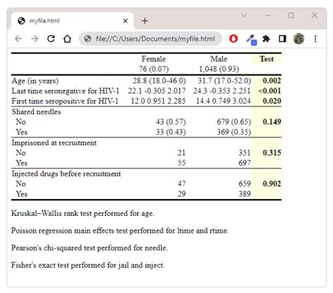 Creating Tables Of Descriptive Statistics In Stata 18 The New Dtable