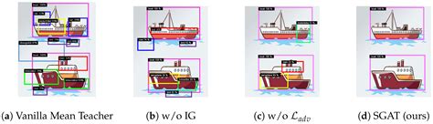 Electronics Free Full Text Style Guided Adversarial Teacher For Cross Domain Object Detection