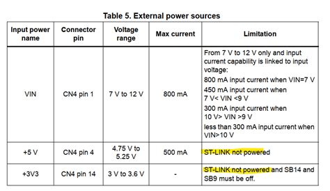 Solved External Powering Of Nucleo L031k6 Hsi Able To Run
