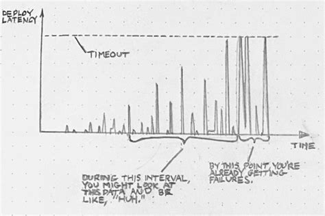 Descriptive Engineering Dan Slimmon