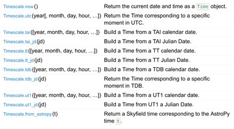 Timescale Object From Julian Issue 181 Skyfielders Python