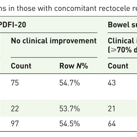 Pfiq 7 And Pdfi 20 Subscore Improvement Results Download Scientific
