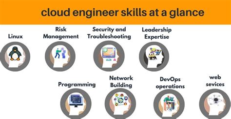 How To Become An Expert Cloud Engineer In 2026