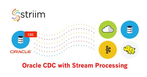 Oracle CDC Change Data Capture With Stream Processing Striim