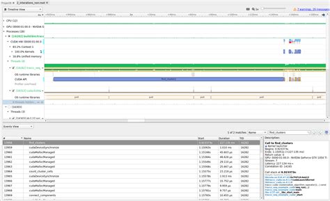 Kernel Launch Time Unexpectedly High Cuda Programming And Performance