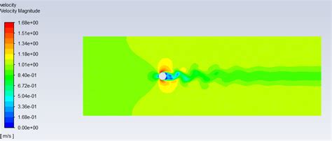 Steady Vs Unsteady Flow Over A Cylinder Skill Lync