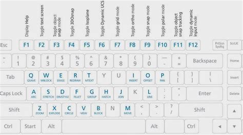 Autodesk Autocad Keyboard Shortcuts Cad Drawing Drawing Board Autocad