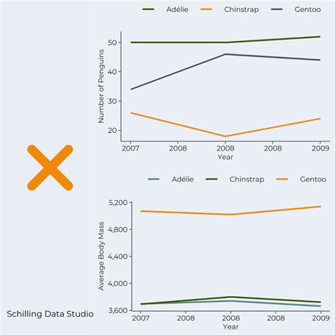 Data Viz Tips Using Color Effectively