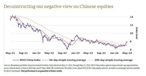 Melinda Bates On Linkedin Chart Of The Week