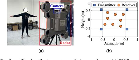 Figure 3 From Through Wall Human Pose Reconstruction Based On Cross Modal Learning And Self