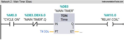 Plc Motor Operation Based On Time Cycle Sequence Program