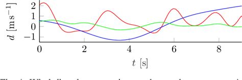 Figure 1 From Recursively Feasible Model Predictive Control Using Latent Force Models Applied To