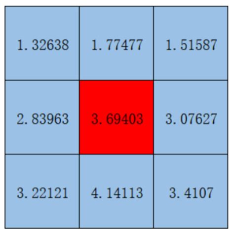 8 Opencv图像基本操作之 模糊 操作opencv模糊处理 Csdn博客