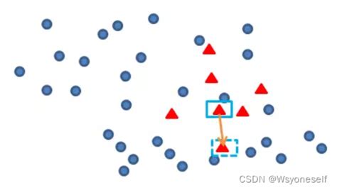 合成少数过采样技术（smote） 学习笔记过采样 Smote算法流程 Csdn博客