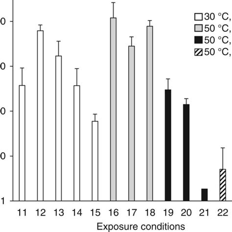 Limulus Amebocyte Lysate Lal Activity Of Purified Endotoxin After Download Scientific Diagram